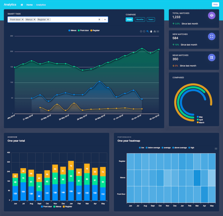 FrontView: Multi-dimensional Intelligence for Spatial Analytics